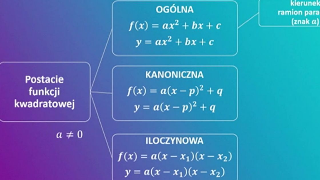 Szkoła z TVP: klasa 1 ponadpodstawowa: Matematyka, Lekcja 2, 22.05.2020 - programy, Oglądaj na ...