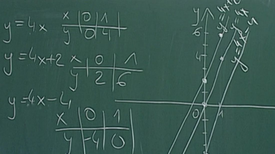 Szkoła z TVP: klasa 1 ponadpodstawowa – nowa podstawa programowa: Matematyka, Lekcja 2, 08.04. ...