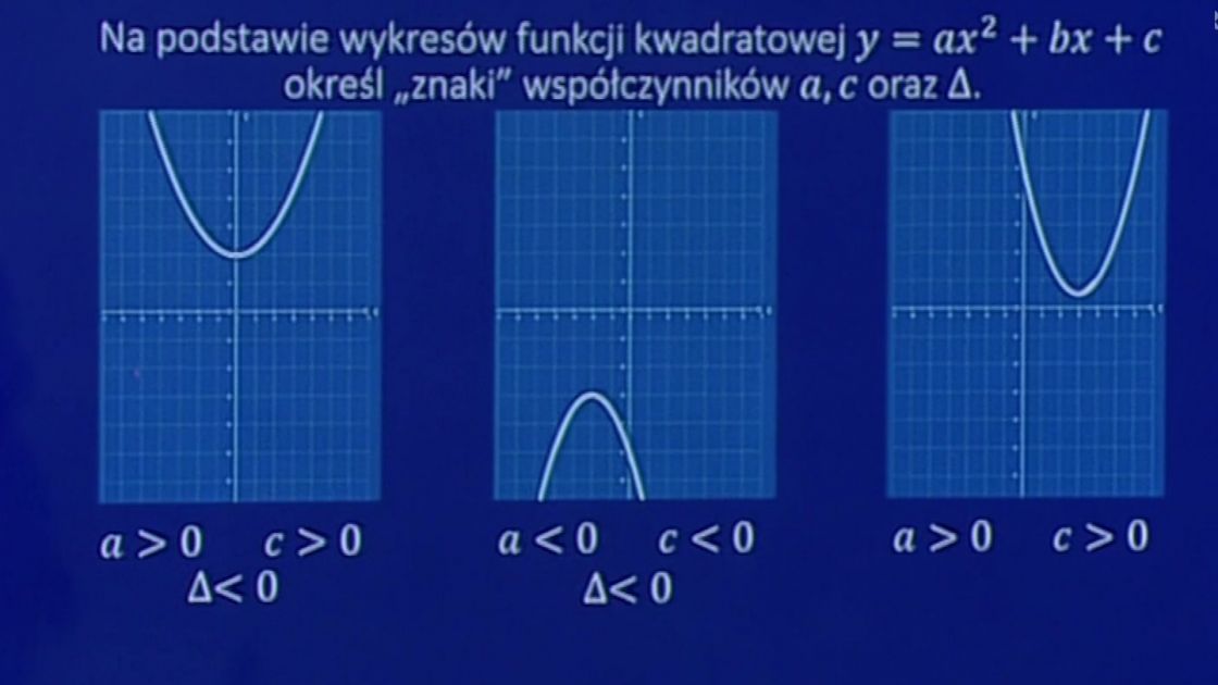 Szkoła z TVP: klasa 3 ponadpodstawowa: Matematyka, Lekcja 2, 08.04.2020 - programy, Oglądaj na ...