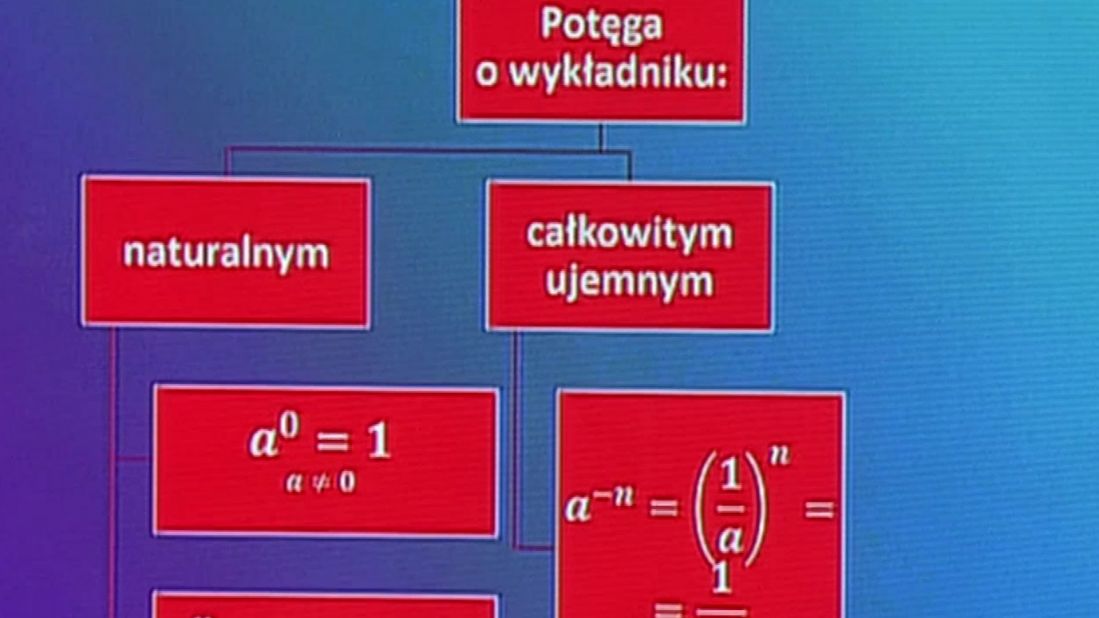 Szkoła z TVP: klasa 3 ponadpodstawowa: Matematyka, Lekcja 2, 24.04.2020 - programy, Oglądaj na ...