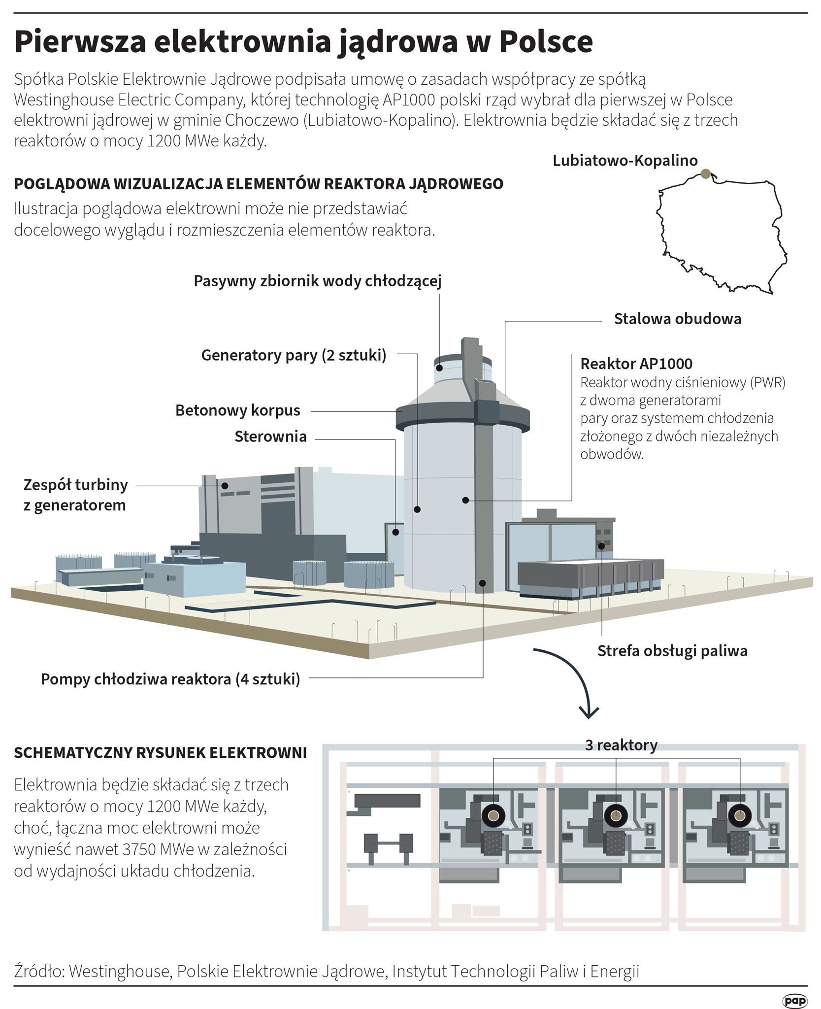 USA: reaktor atomowy wprowadzony w stan krytyczny. To technologia ...