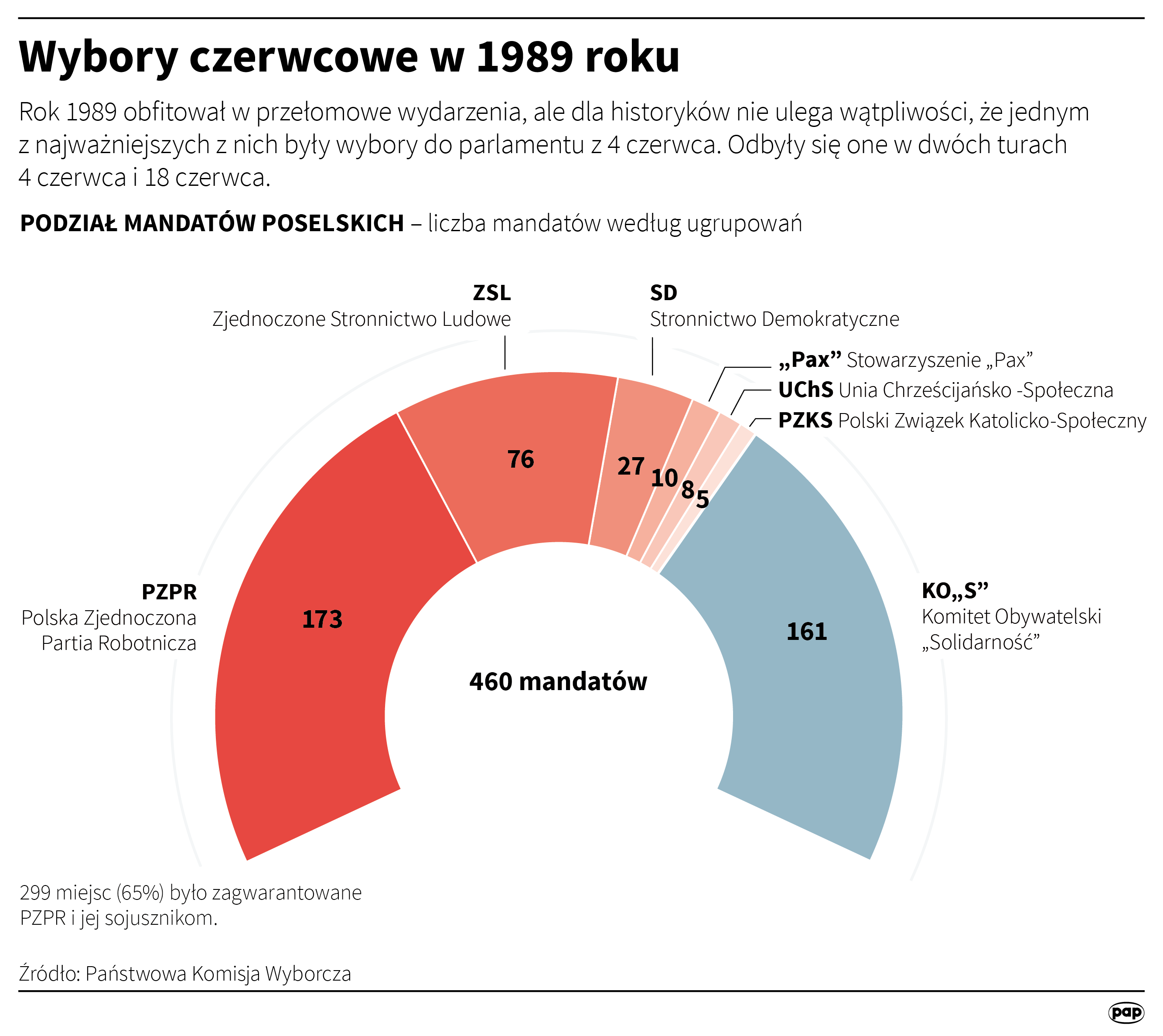 Izba Wyższa – Senat RP. Czym się zajmuje? Czy jest potrzebny? | TVP INFO