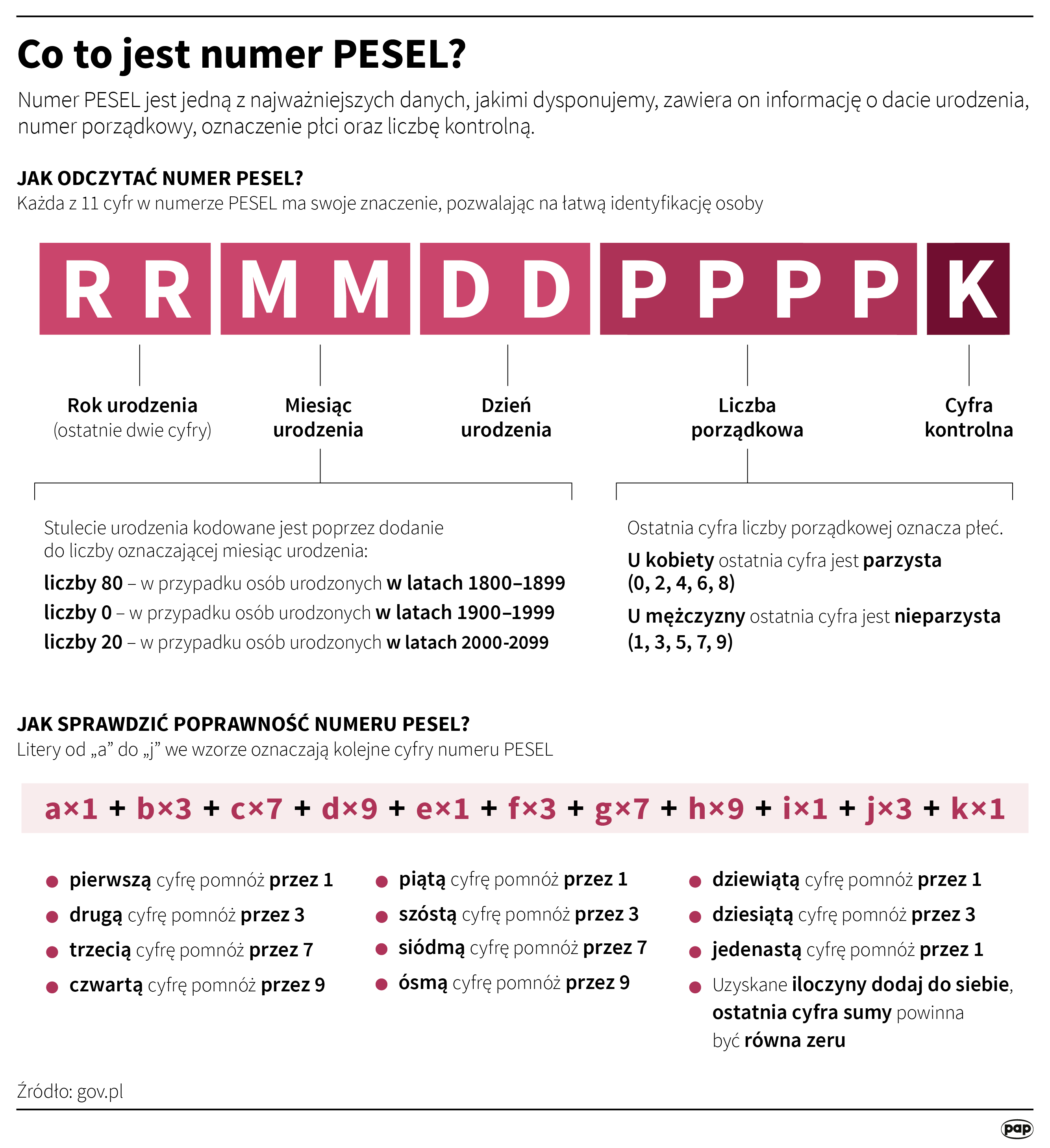 Zastrzeżenie PESEL – co daje? Jak zastrzec numer PESEL i go odblokować? W jakich sprawach ...